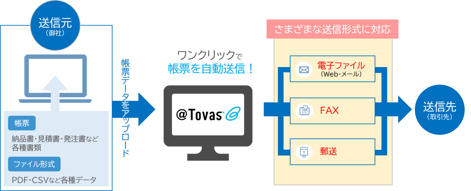 @Tovas – 株式会社 アール & ディ